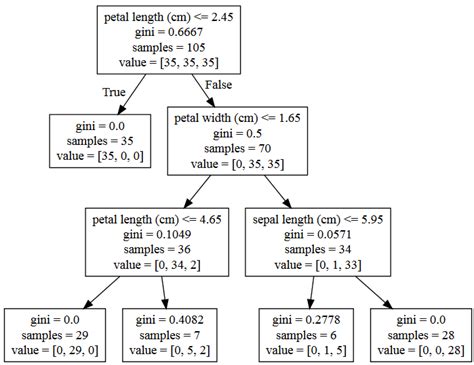 random forests simplified social media analytics