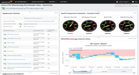 postgresql monitor postgresql monitoring tool solarwinds
