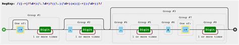 python regex to include only first encounter of and