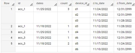 struct array in bigquery with nested columns programming questions