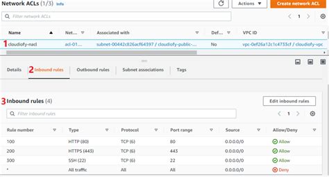 How To Control Network Traffic Using Network Acl