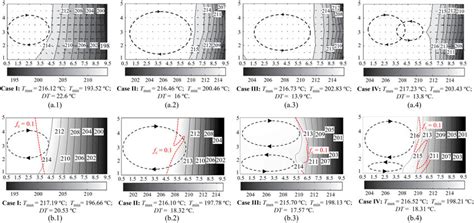 Comparison Of The Temperature Field In °c For The Four Cases I Iv