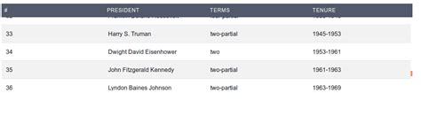 bootstrap fixed table header using css ramraj
