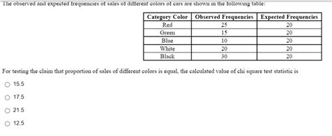 Solved The Value Of F Test Statistic For This Test Is 2 25