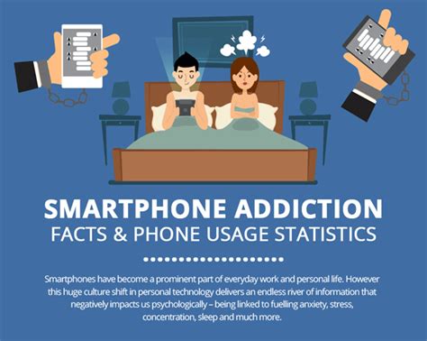 Cell Phone Addiction Facts And Phone Usage Statistics [infographic