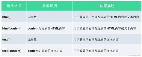 jquery选择器（基本选择器、层次选择器、属性选择器、滤选择器） csdn博客