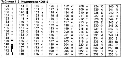 Дана кодировка unicode определите количество символов в сообщении если