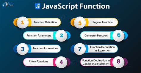 javascript function taiayo