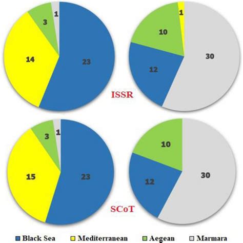 Separating 94 Laurel Genotypes To Structure Based Clustering Using 16