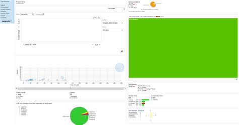 gradle groovy project sonar publish project and unit