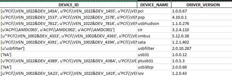 python appending excel sheet with dataframe stack overflow