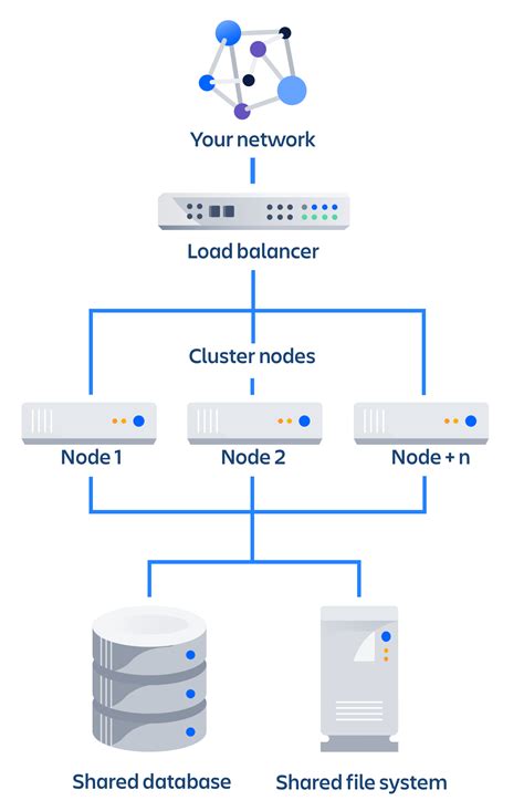 migrate from confluence server to cloud confluence data center blog