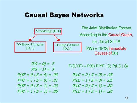 Ppt Causal Inference And Ambiguous Manipulations Powerpoint