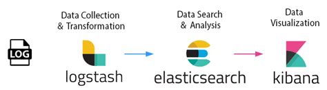 elasticsearch