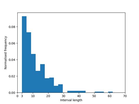 python random list of ones and zeros with minimum