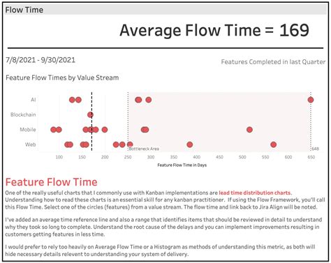 How Atlassian Jira Align Supports Flow Metrics — Derek Huether