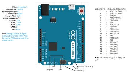 arduino boards pin mapping icircuit
