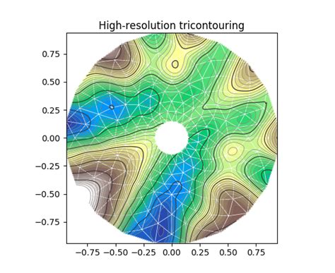 new in matplotlib 1 3 — matplotlib 2 0 0b4 post105 dev0 g6083015