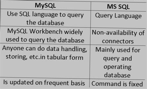 mysql differbetween
