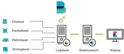 centralized logging with elasticsearch kibana logstash