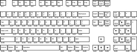 the be book special topics the keyboard