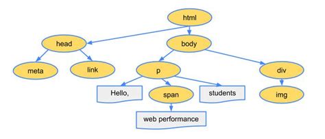 15 javascript methods for dom manipulation for web developers hongkiat