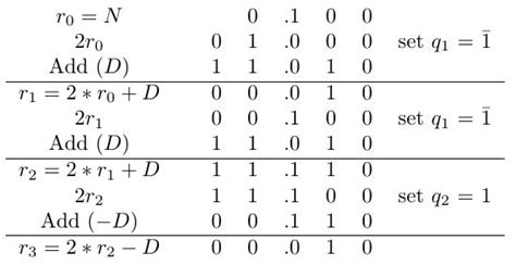 non restoring division digital system design