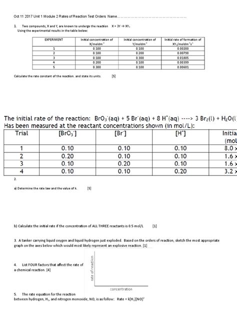 Rates Of Reaction Test Analyzing Experimental Data And Determining