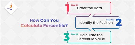 Mastering Percentiles Understanding Calculation And Applications