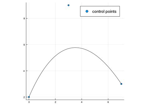 bézier curves in julia with animations