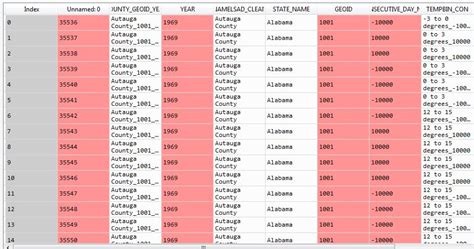 python setting order of columns with matplotlib bar