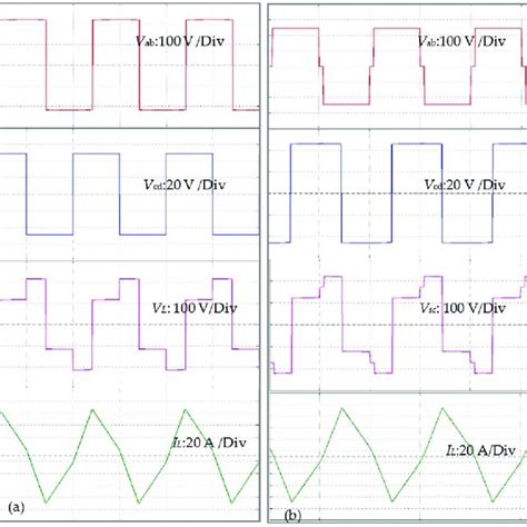 Backward Mode Operation Waveforms Of A Sps Control B Blended