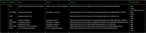 laravel route list php artisan route list displaying middleware on