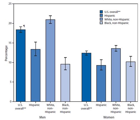 Quickstats Percentage Of Adults Aged 18 Years Or Older With Trouble