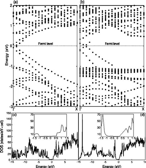 Color Contour Plots Of The Electron Density In Electrons Å 3 Of