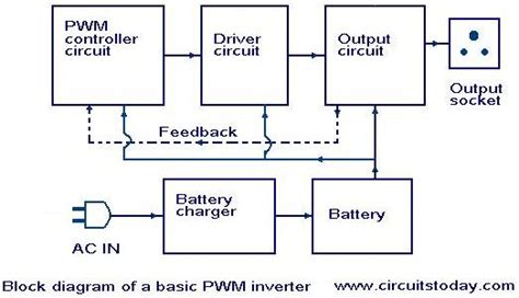 Introduction To Pwm Inverters
