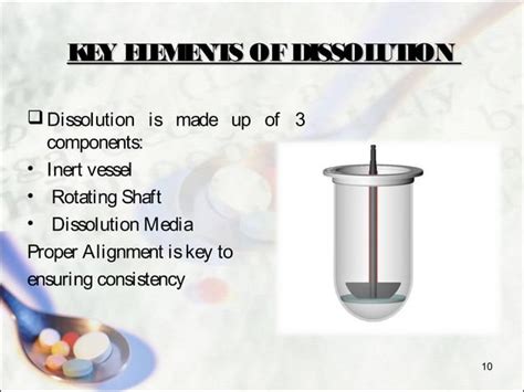 Development Of Dissolution Method