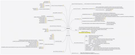 spring mvc xml xmind online library