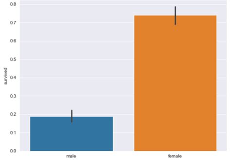 seaborn barplot tutorial for python