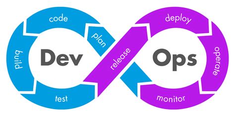 what is devops netmind best practice