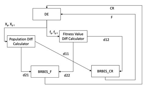 Enhanced Belief Rule Based Adaptive Differential Evolution Ebrbade