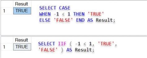 what is alternative to case statement in sql server iif function