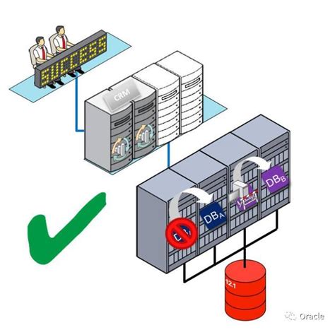 yh3：一文全面了解oracle rac one node