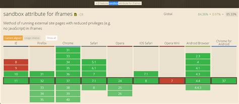 javascript is there a way to prevent an iframe from redirecting