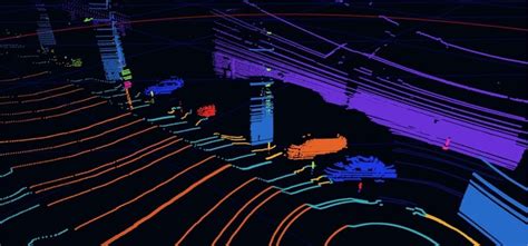 3d Sensor Fusion Telus International