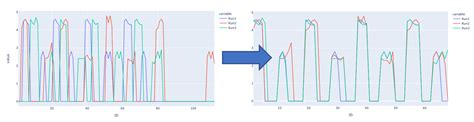 dataframe synchronize multiple signals in pandas stack overflow