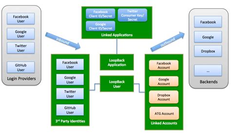 loopback component passport custom user model npm