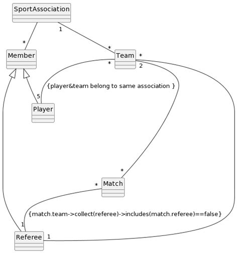 database complex rules for associations in an uml class diagram