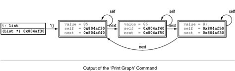 pics ddd print output