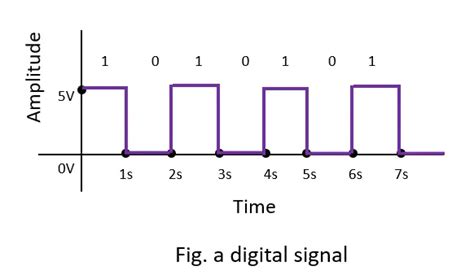 Raspberry Pi Pico Adc Tutorial Using Arduino Ide With Example Code